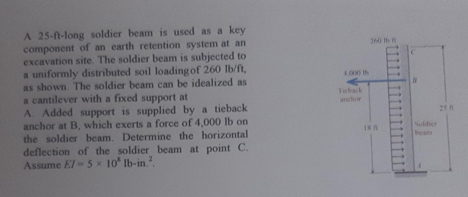 Solved 4000 ih A 25--long soldier beam is used as a key | Chegg.com