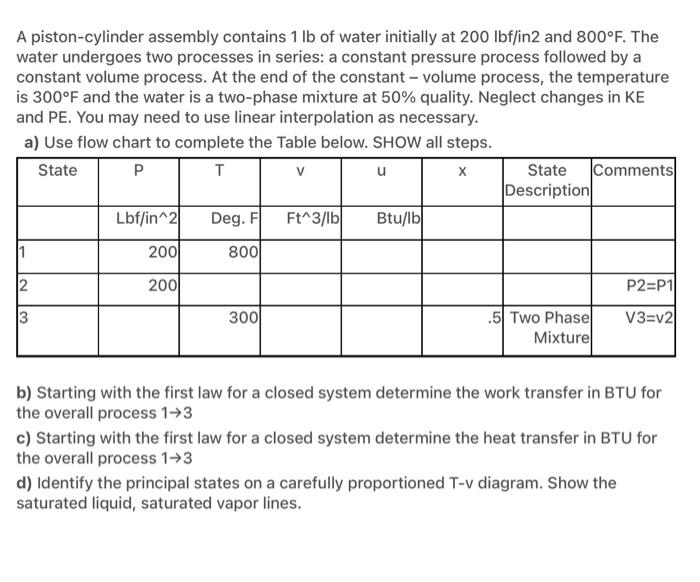 Solved How to figure out the BTU for each box plus the | Chegg.com