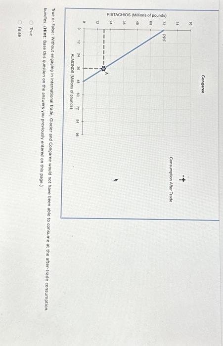 The following graph shows the same PPF for | Chegg.com