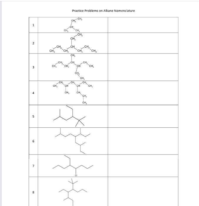 Solved Practice Problems on Alkane Nomenclature | Chegg.com