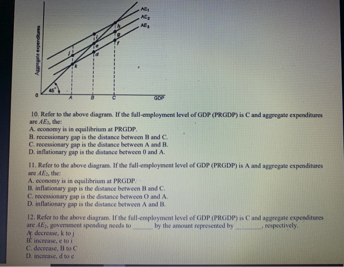 Solved 10 Aggregate expenditures GDP 10. Refer to the above | Chegg.com