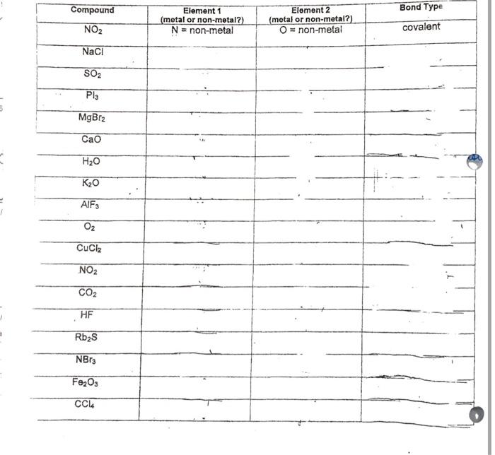 Solved \begin{tabular}{|c|c|c|c|} \hline Compound & Element | Chegg.com