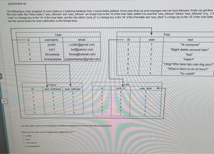 Solved Which user posted "Might delele account later? | Chegg.com