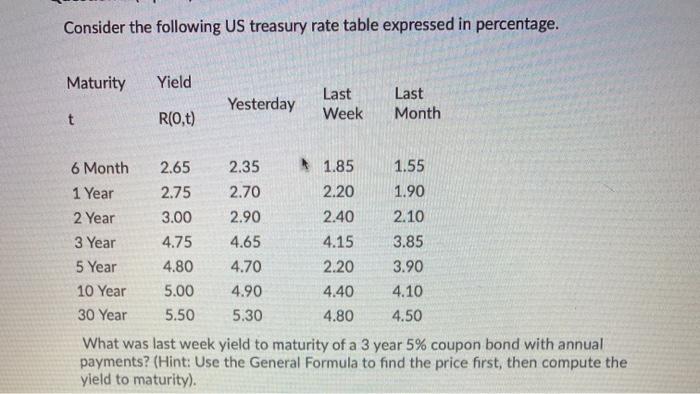 Solved Consider the following US treasury rate table | Chegg.com
