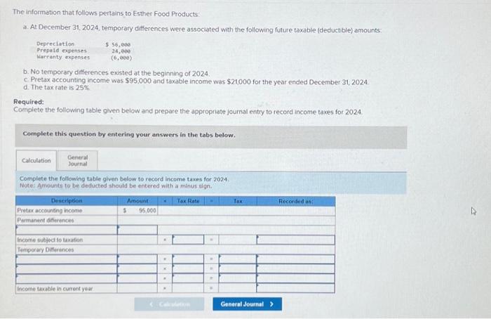 Solved The information that follows pertains to Esther Food | Chegg.com