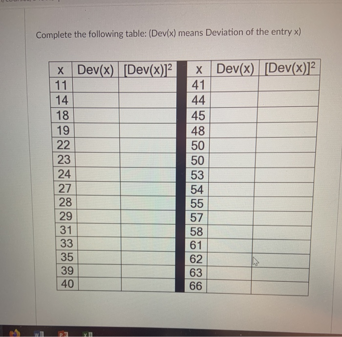 Solved Complete the following table: (Dev(x) means Deviation | Chegg.com