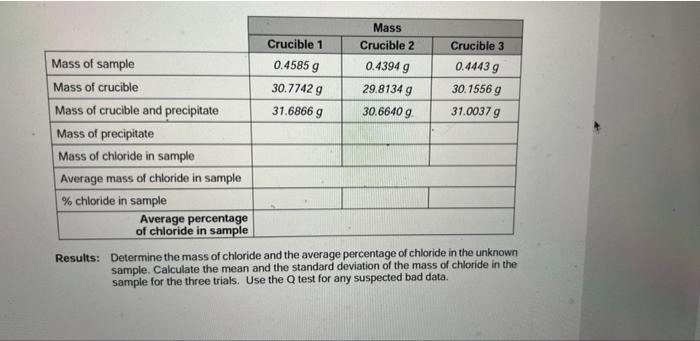 Solved Mass Crucible 1 Crucible 2 Crucible 3 Mass of sample | Chegg.com