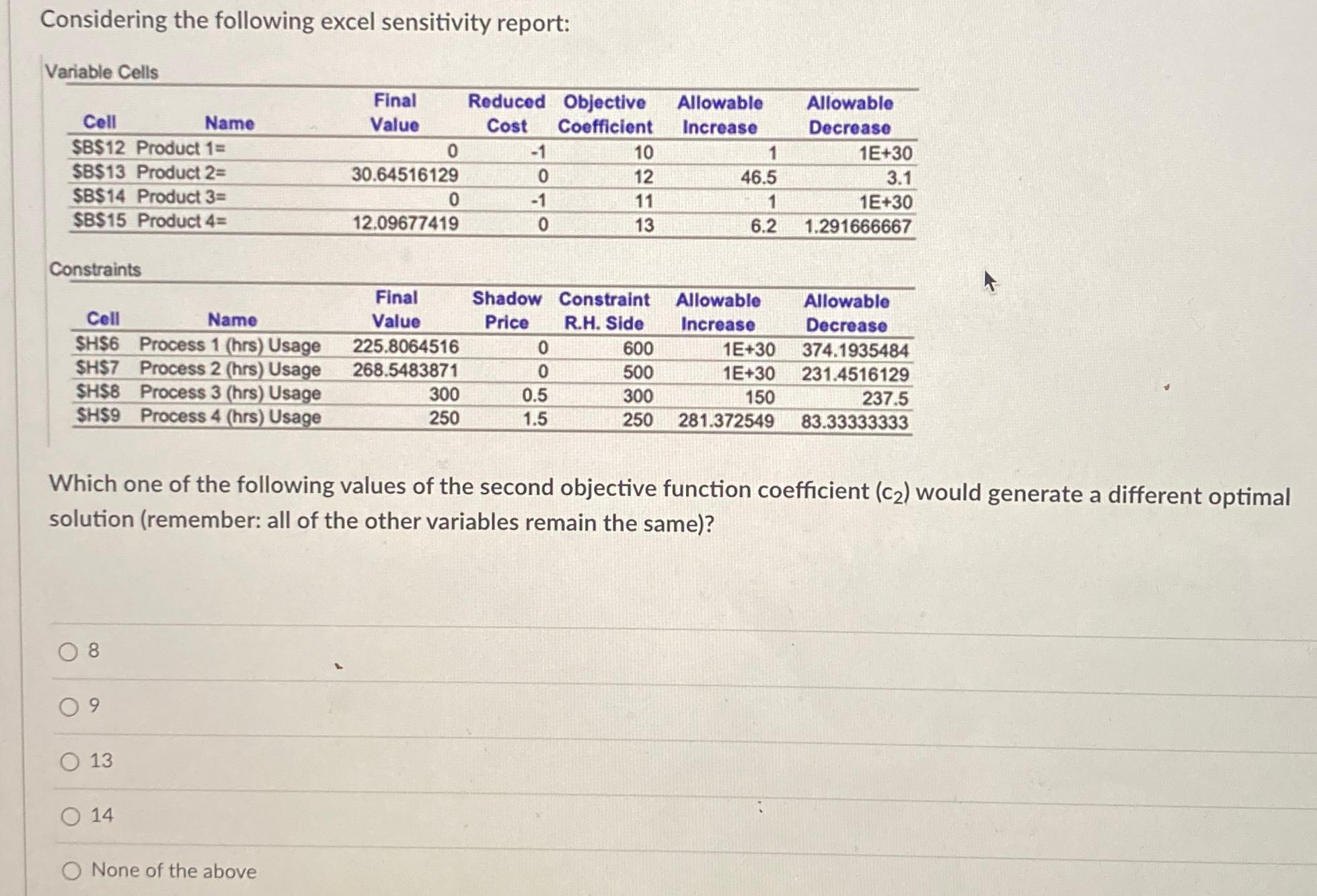 Solved Considering the following excel sensitivity | Chegg.com
