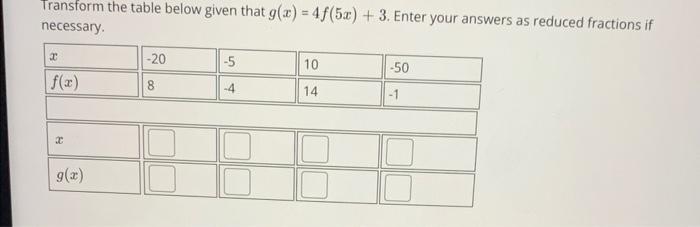 Solved Transform the table below given that g(x)=4f(5x)+3. | Chegg.com