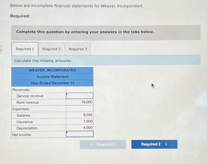 Solved Below are incomplete financial statements for Weaver, | Chegg.com