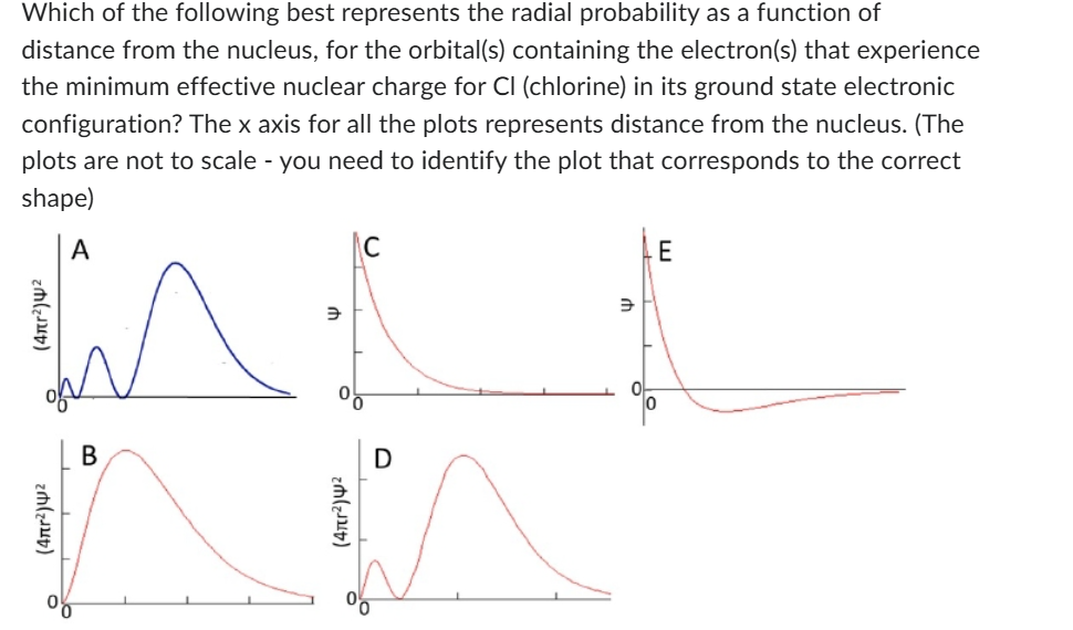 Solved Which of the following best represents the radial | Chegg.com