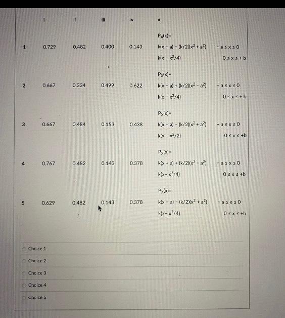 Solved A continuous RV,x has probability distribution | Chegg.com
