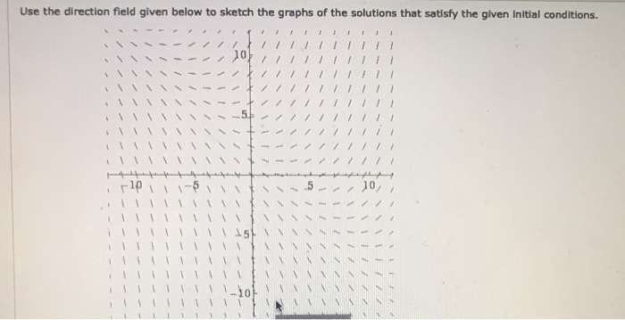 Solved Use the direction field given below to sketch the | Chegg.com