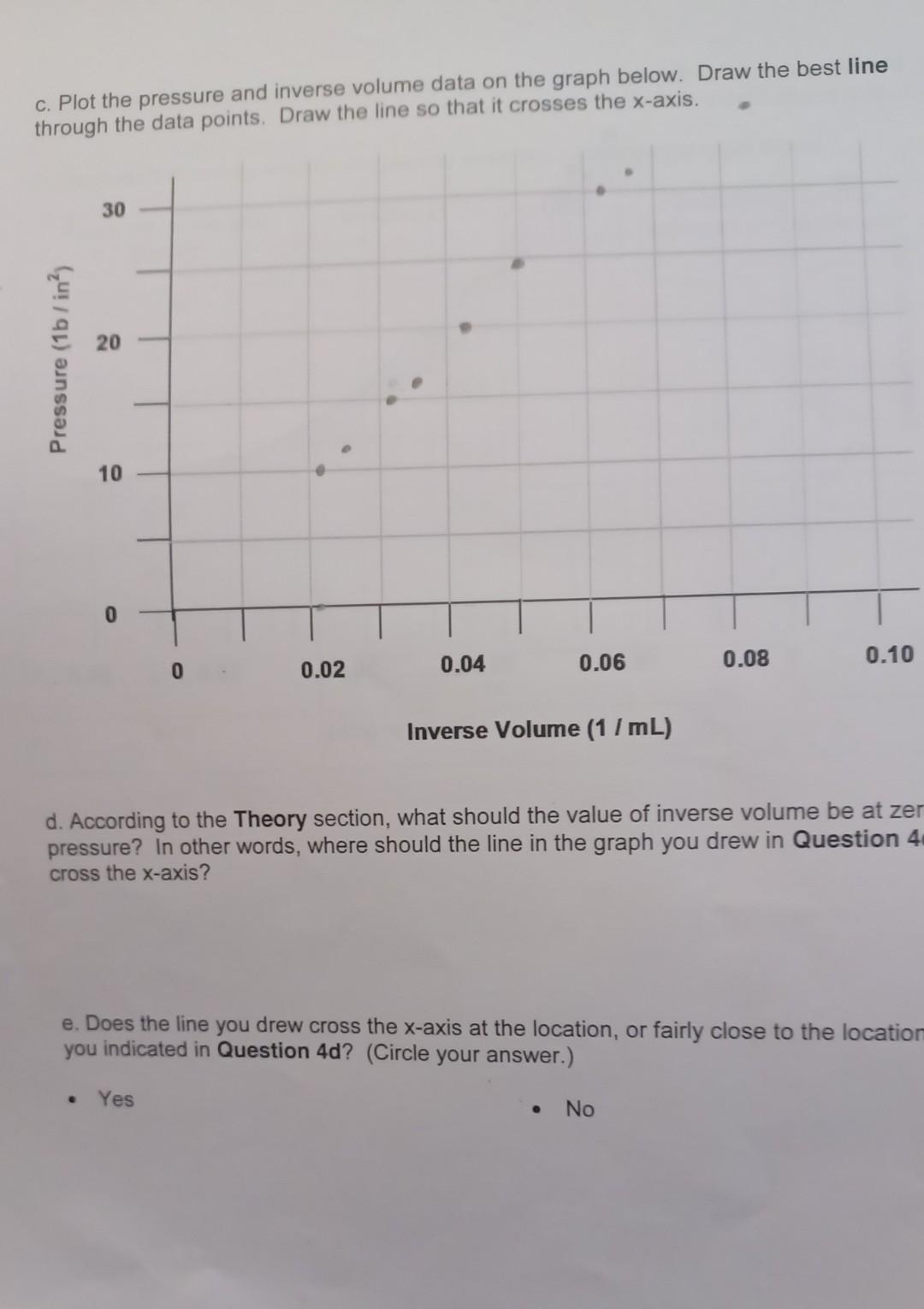 Solved c. Plot the pressure and inverse volume data on the | Chegg.com