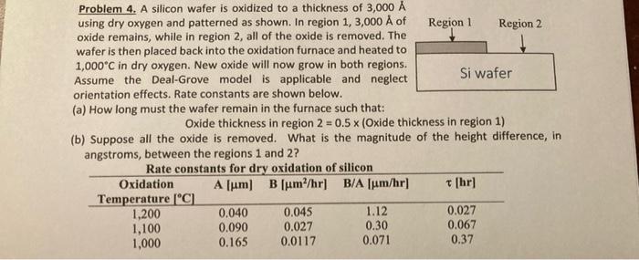 Solved Problem 4. A silicon wafer is oxidized to a thickness | Chegg.com