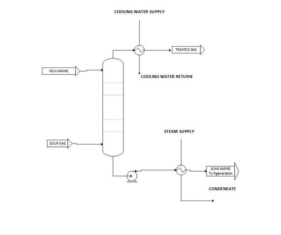 Solved Sour natural gas, is natural gas with concentrations | Chegg.com