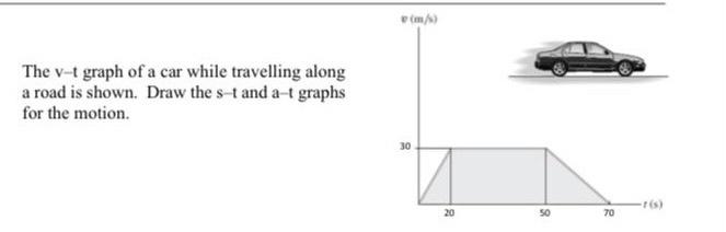 Solved The v−t graph of a car while travelling along a road | Chegg.com