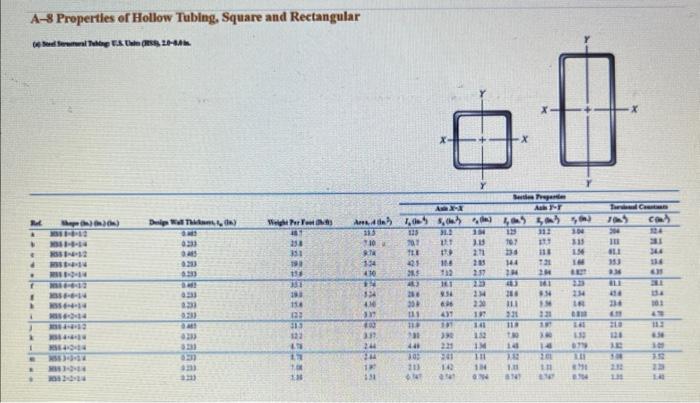 Solved A hollow rectangular steel tube, HSS 3×2×1/4, | Chegg.com