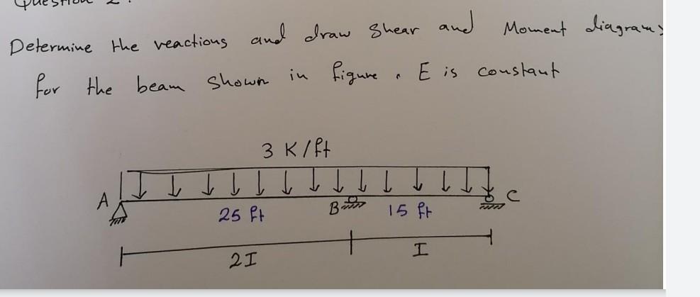 Solved and Determine the reactions and draw Shear Moment | Chegg.com