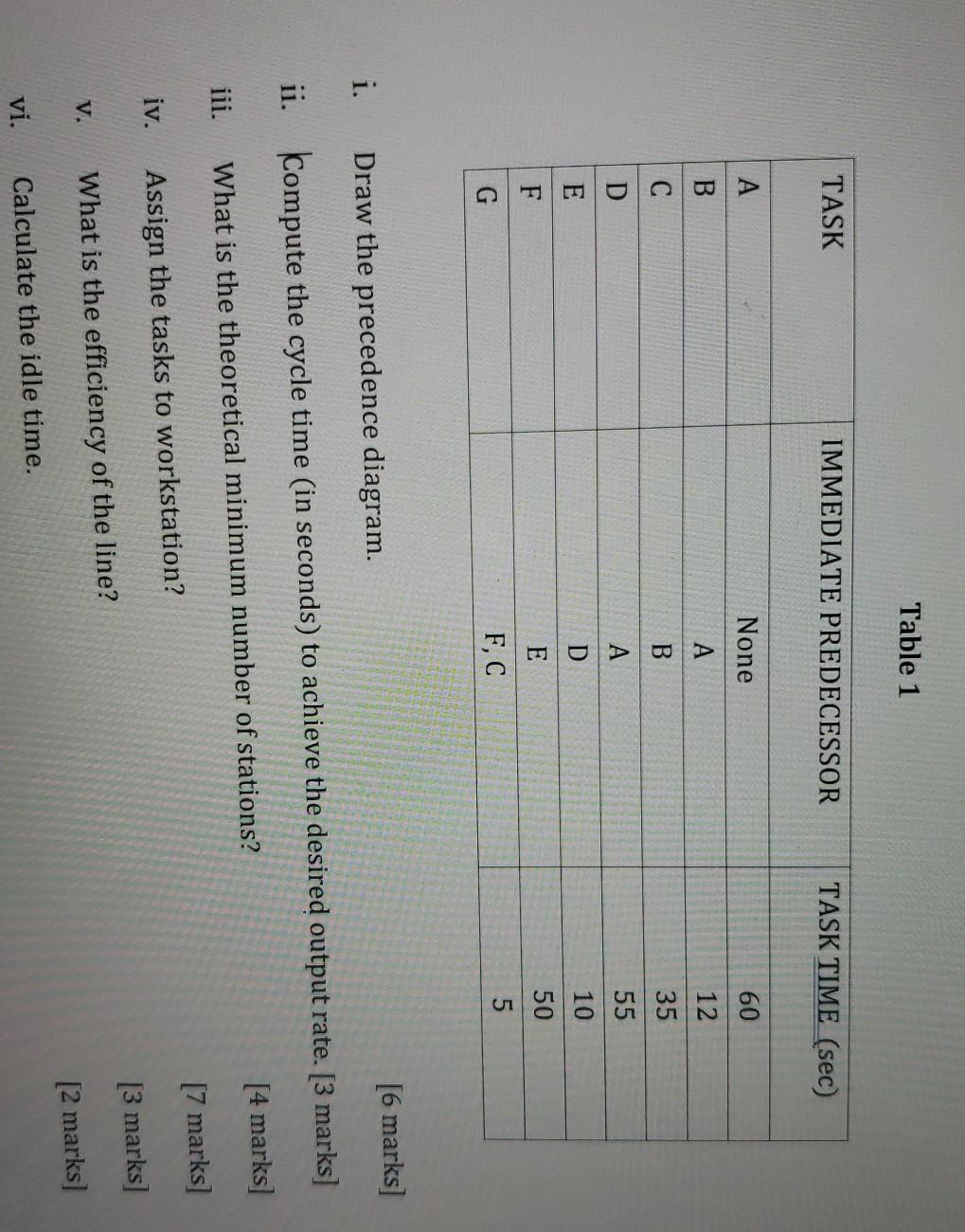 Solved Table 1 Task Immediate Predecessor Task Time Sec А