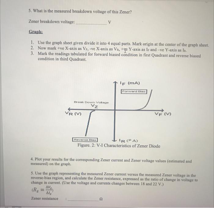 Solved 4. Measure and record Zener voltages and currents in | Chegg.com