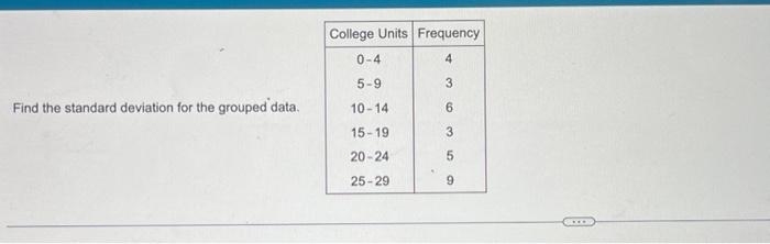 Solved Find the standard deviation for the grouped data. | Chegg.com