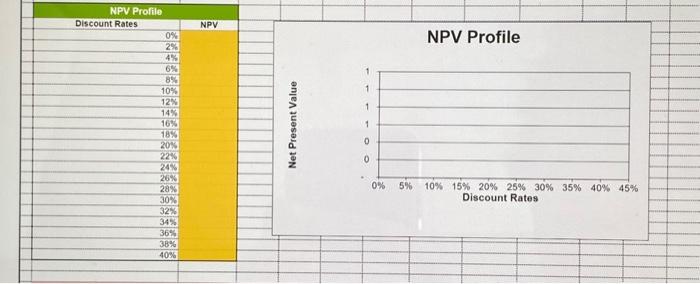 Solved Please include how you solved each step, using the | Chegg.com