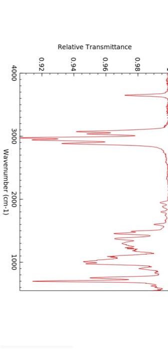 Solved please show the differences in functional groups | Chegg.com