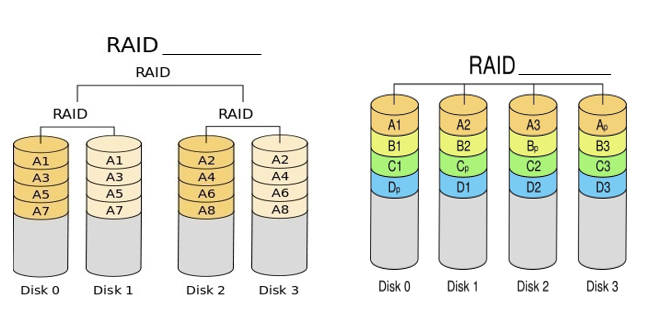 Solved Identify the type of RAID in these charts | Chegg.com