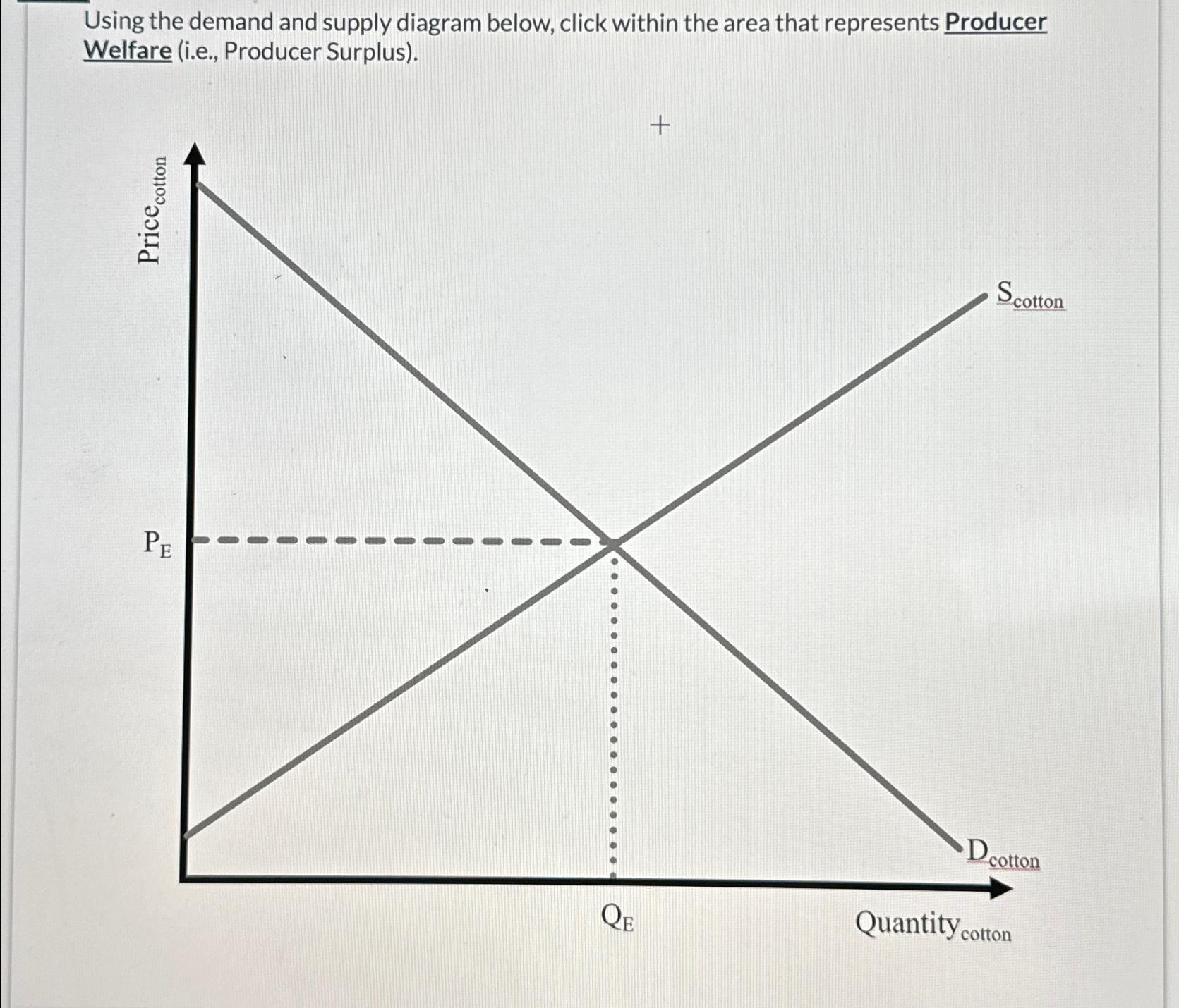 Solved Using the demand and supply diagram below, click | Chegg.com