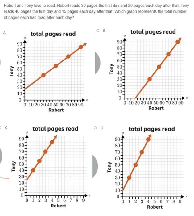 Solved Robert and Tony love to read. Robert reads 30 pages | Chegg.com