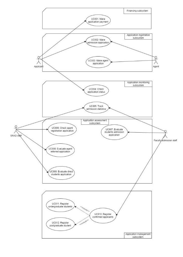 Solved How to make a sequence diagram for each one of the | Chegg.com