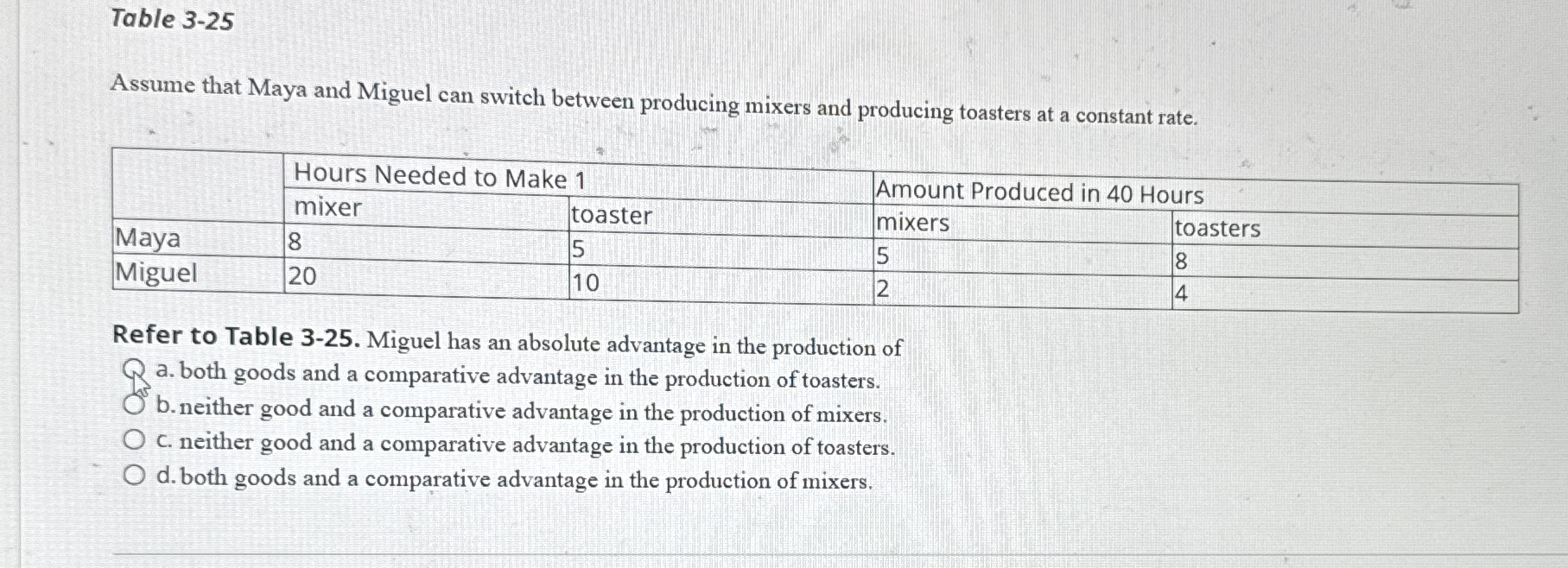 Solved Table 3-25Assume that Maya and Miguel can switch | Chegg.com