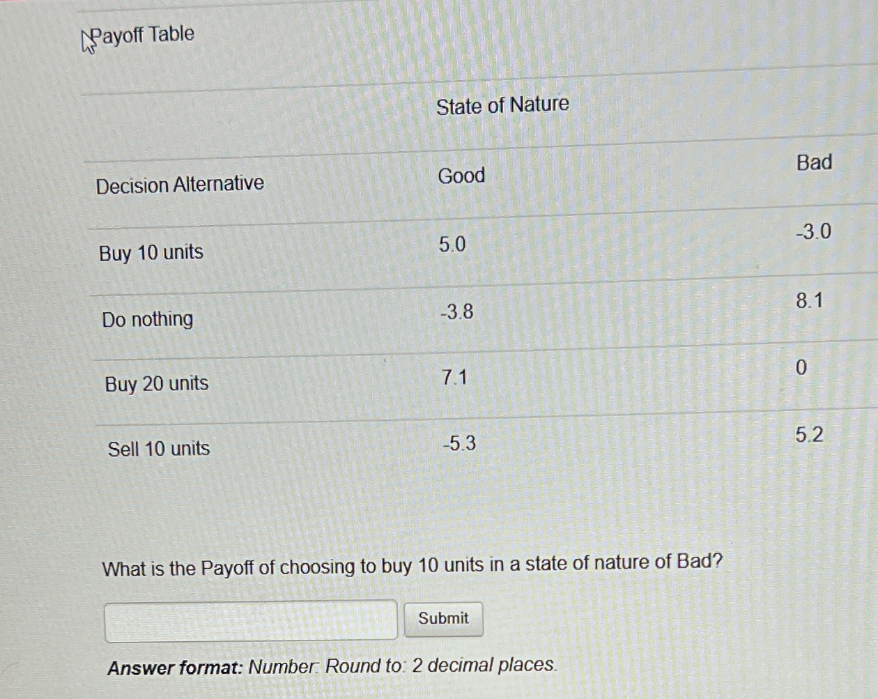 Solved Payoff TableState of Nature\table[[Decision | Chegg.com