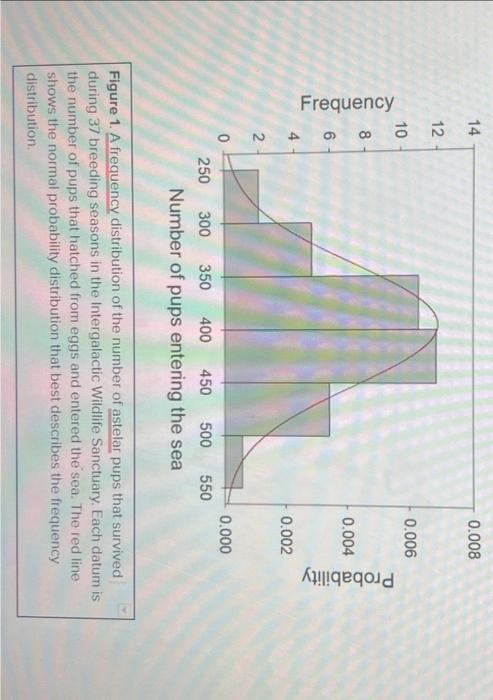 For the astelars to avoid extinction-the complete | Chegg.com