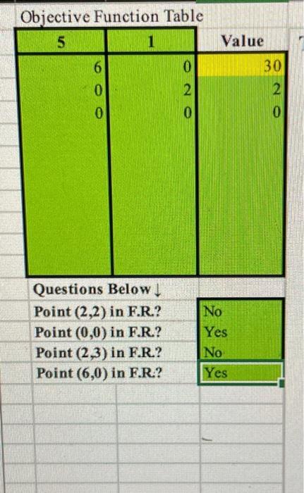 Solved Problem 4: Solve the optimization problem, using the | Chegg.com