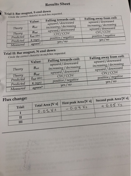 Solved Homework: Examining Improper Integrals using limits | Chegg.com