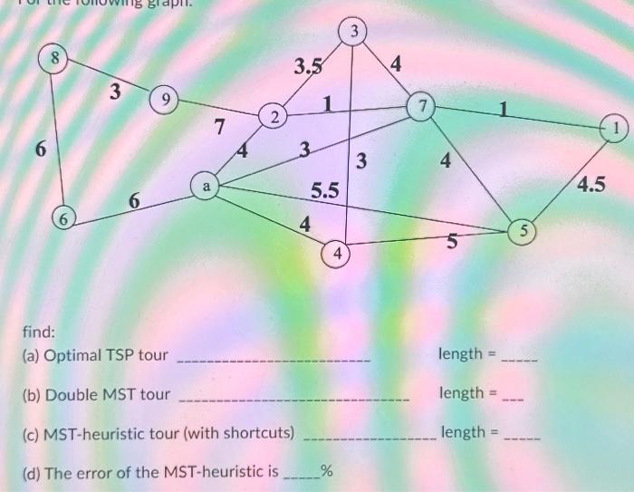 Solved find: (a) Optimal TSP tour length = (b) Double MST | Chegg.com