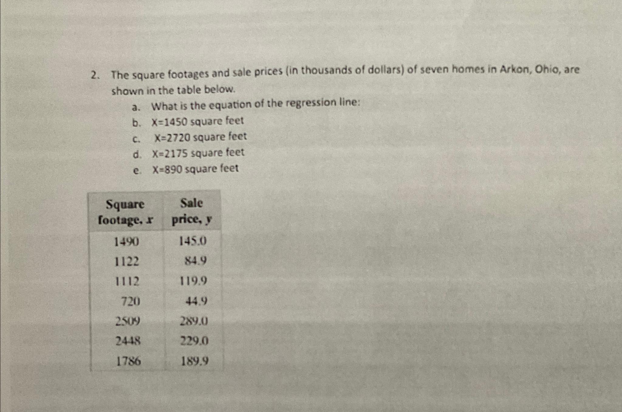 Solved The square footages and sale prices (in thousands of | Chegg.com