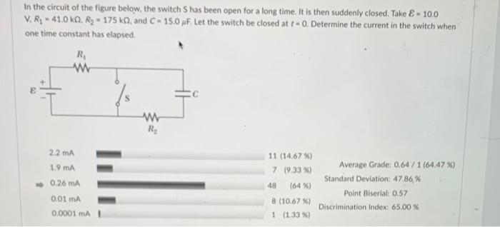 Solved In the circuit of the figure below, the switch S has | Chegg.com