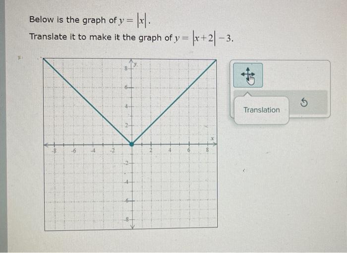Solved Below is the graph of y=∣x∣. Translate it to make it | Chegg.com