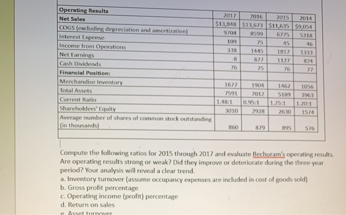 Solved Operating Results 2017 2016 2015 2014 Net Sales | Chegg.com