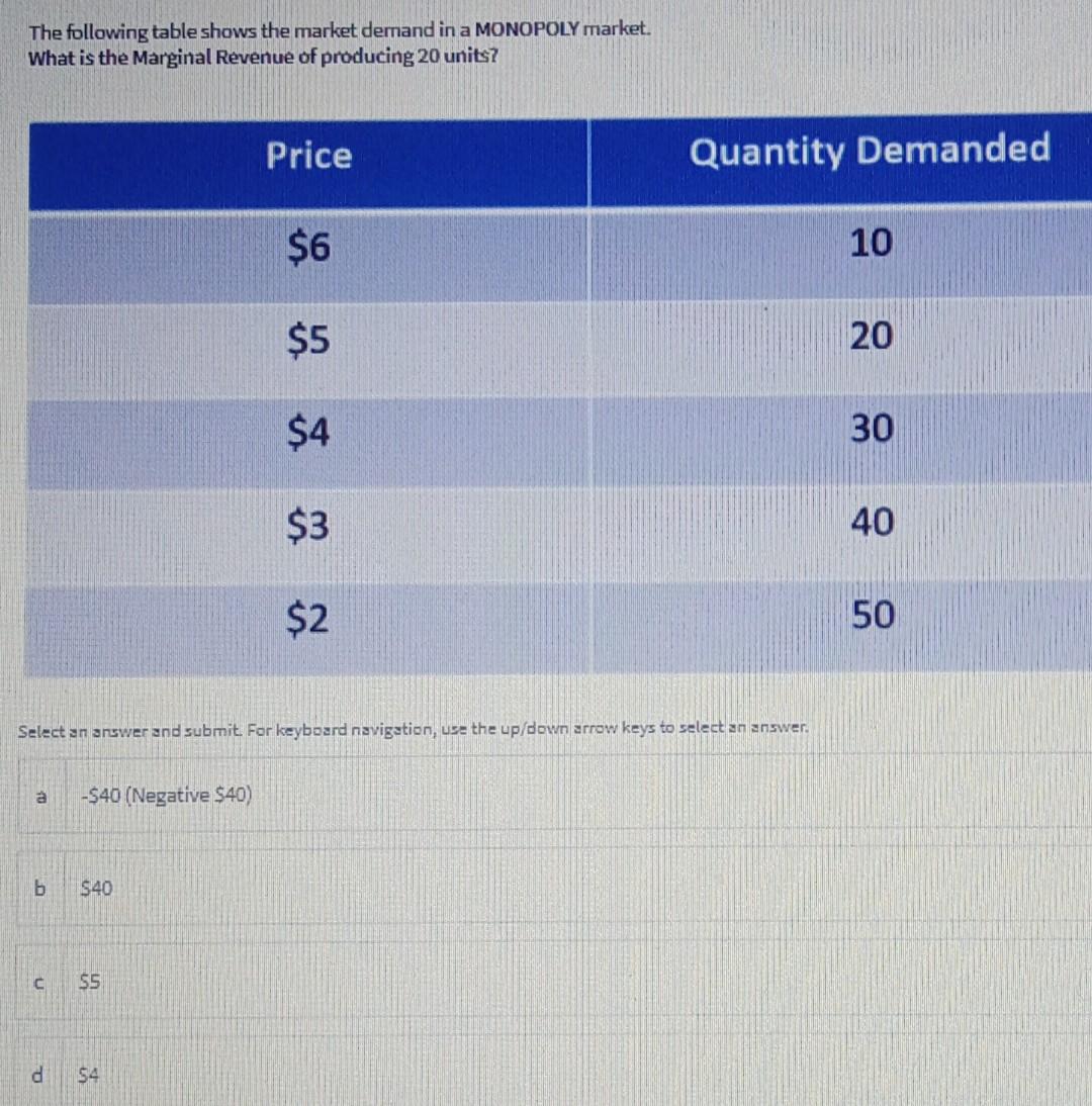Solved The following table shows the market demand in a | Chegg.com