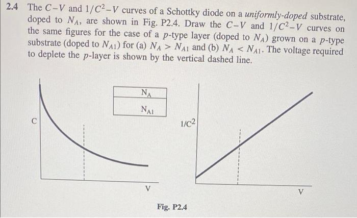 Solved 2.4 The C-V and 1/C2-V curves of a Schottky diode on | Chegg.com