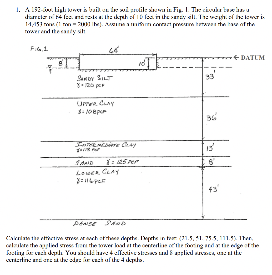 Solved A 192-foot high tower is built on the soil profile | Chegg.com