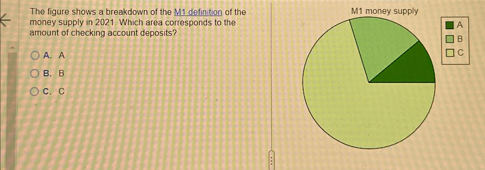 Solved The figure shows a breakdown of the M1 ﻿definition of | Chegg.com
