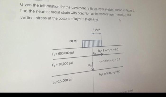 Solved Given the information for the pavement (a three-layer | Chegg.com