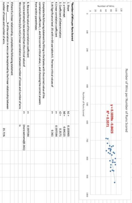 Solved The first image holds baseball data. That data is | Chegg.com