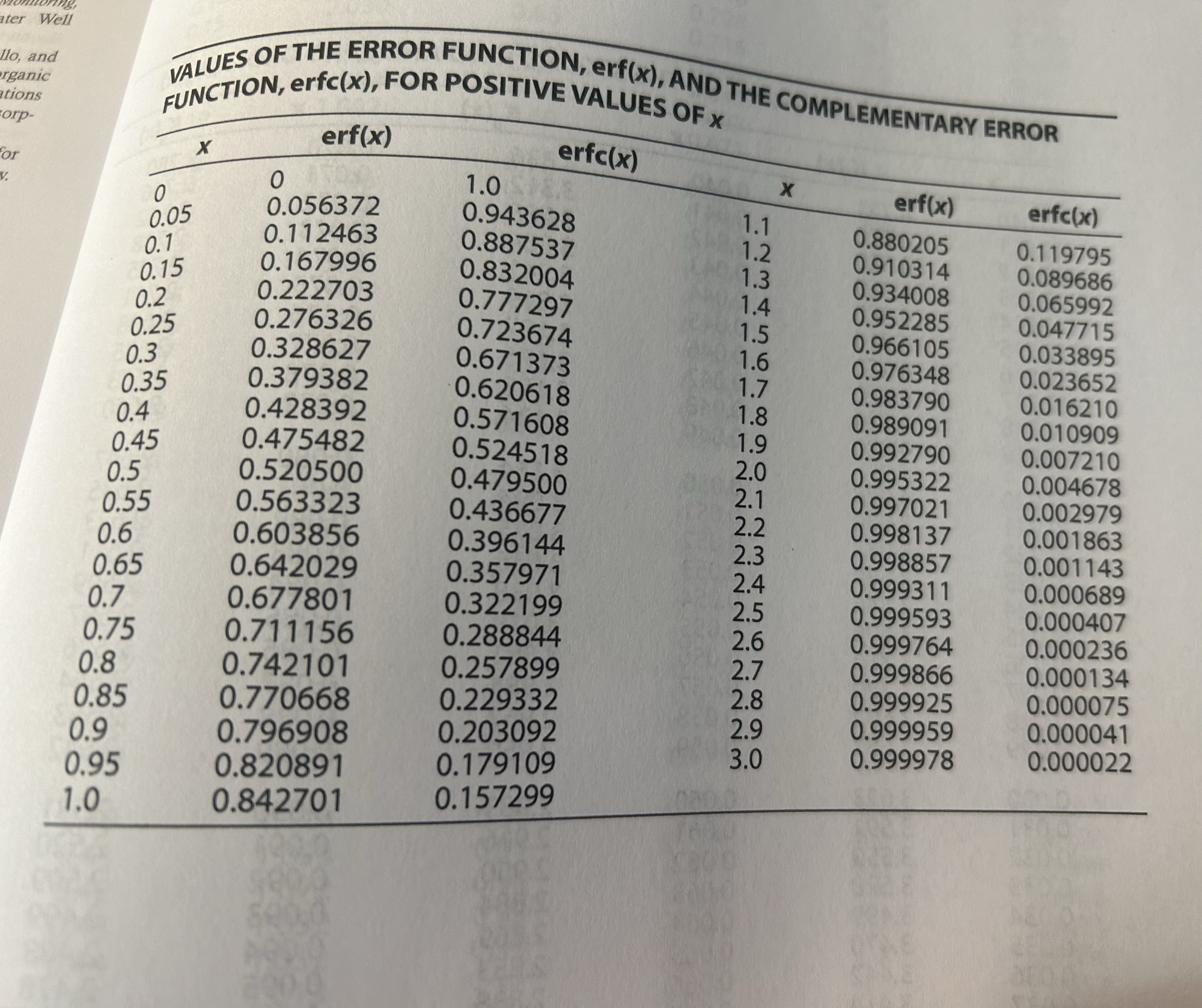 Solved 1. ﻿Given the following initial values, find Ci at a | Chegg.com
