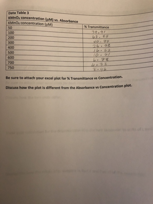 Solved Part II: Absorbance vs. Concentration -Beer's Law | Chegg.com